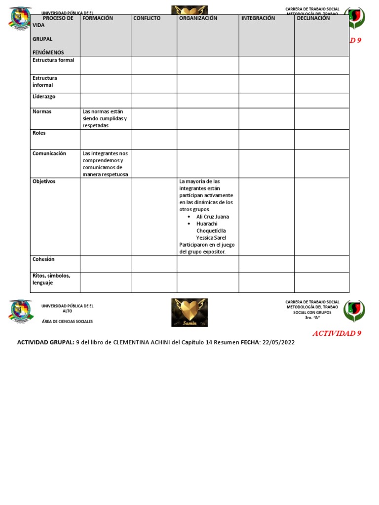 9 Formato de Fenómenos y Proceso Grupal Samin Resumen... - 1 | PDF | Science