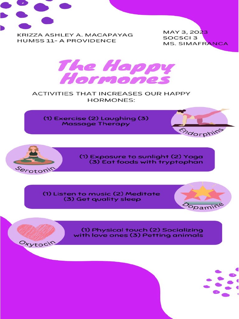 Infographics about the Happy Hormones | PDF