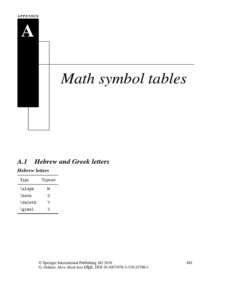 Math Symbol Tables: A.1 Hebrew and Greek Letters | PDF | Greek Alphabet ...