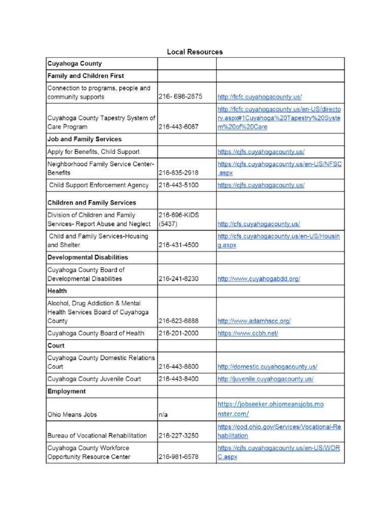 community resource list 1 | PDF