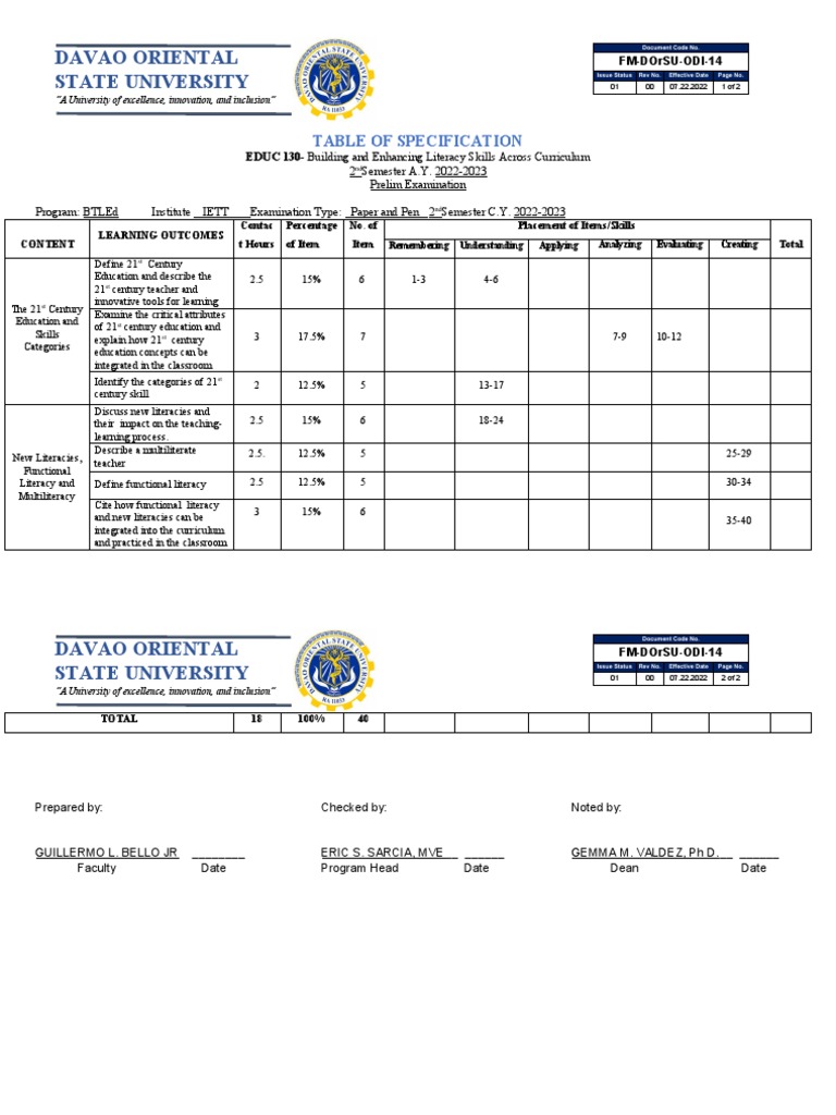 TOS Educ 130 Building and Enhancing New Lietracy | PDF | Literacy | Behavior Modification