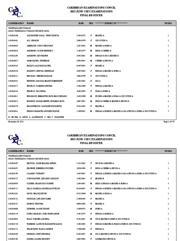 June2023 CSEC Candidate-Listing | PDF | Trade Blocs | North America