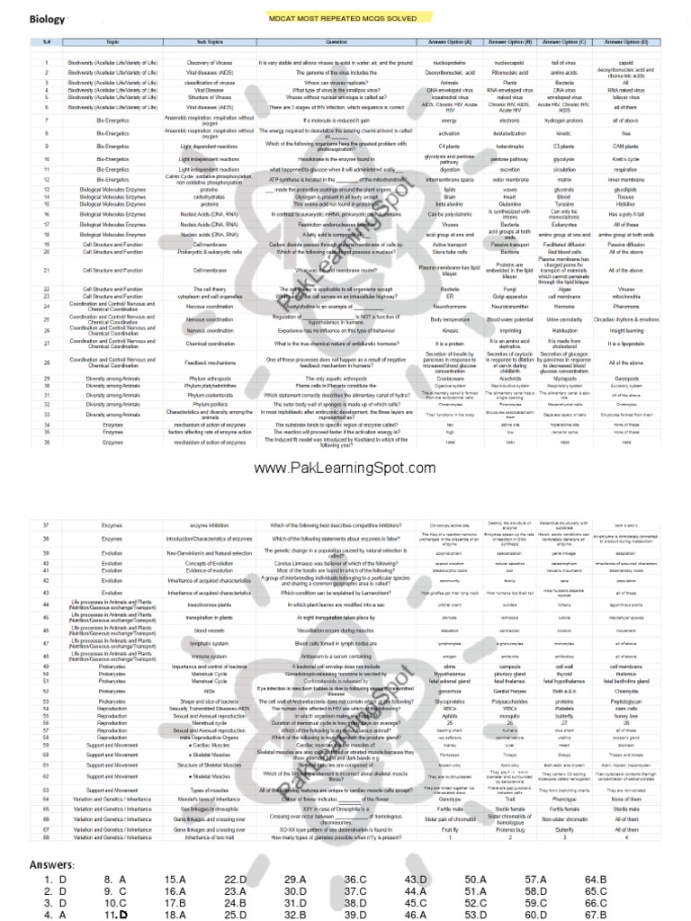 Mdcat-Most Repeated Mcqs Paklearningspot | PDF | Chemistry | Physical ...