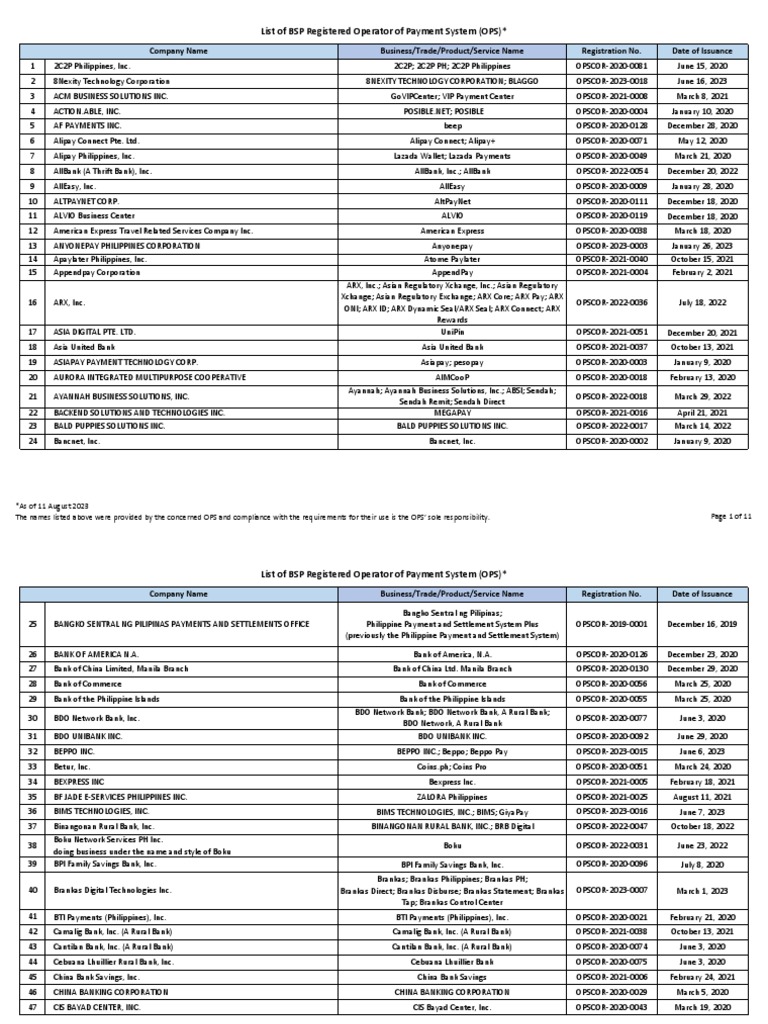 List of BSP Registered Operator of Payment System (OPS) | PDF | Financial Services Companies ...