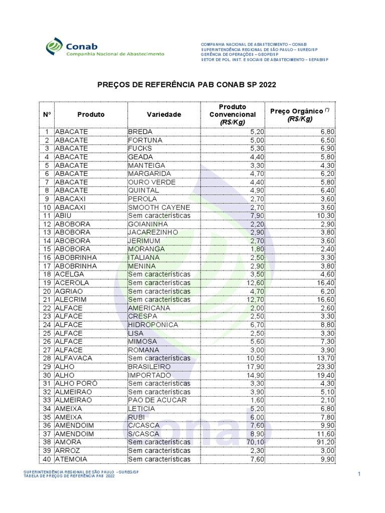 Tabela Pab 2022 V1.3.5 Conab | PDF | Agricultura orgânica | Comidas e ...