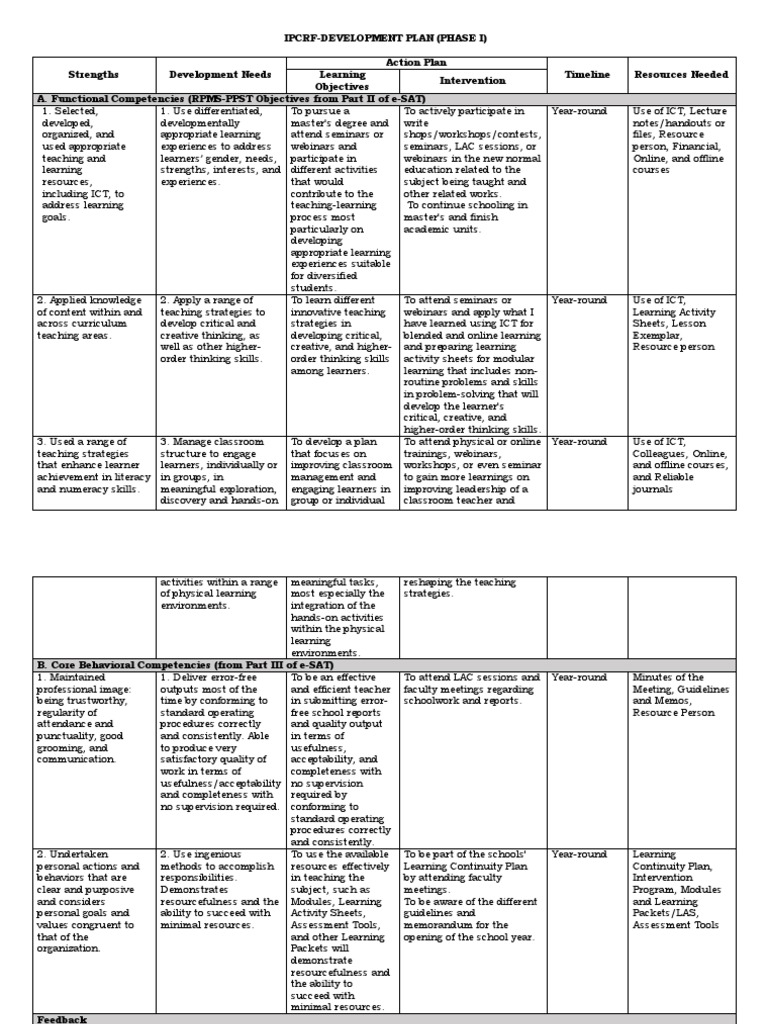 IPCRF Development Plan John | PDF | Educational Technology | Learning
