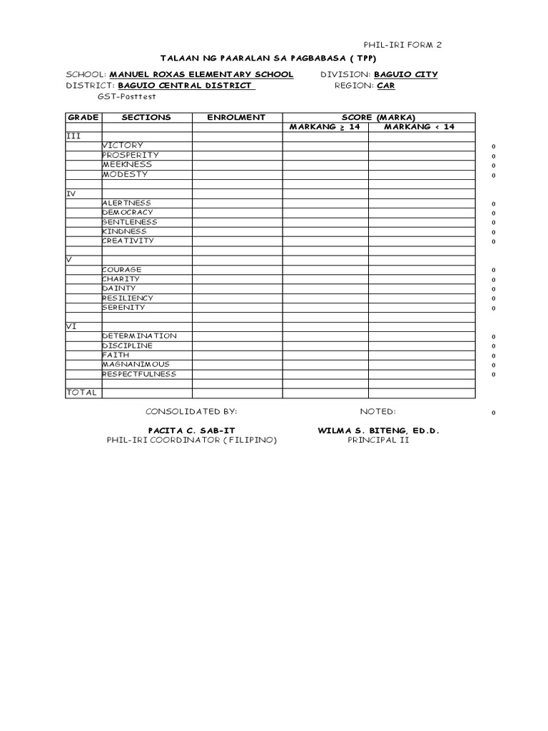 PHIL-IRI-GST-REPORT-FILIPINO-2021-2022 | PDF | Theory Of Medicine ...