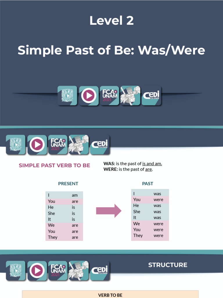 Level 2 Unit 1 Grammar Guide | Download Free PDF | Verb | Question