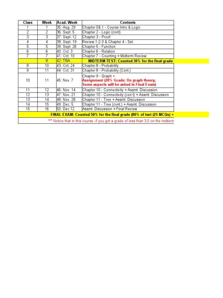 DM (Co1007) Sem 231 Plan | PDF