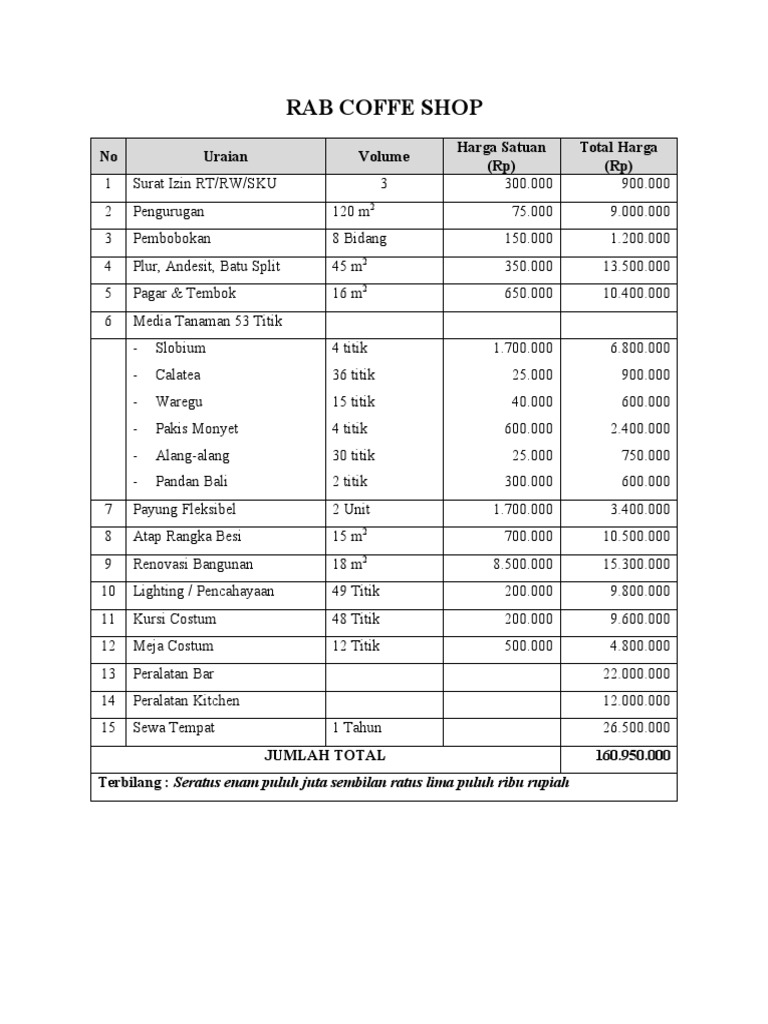 Rab Coffe Shop | PDF