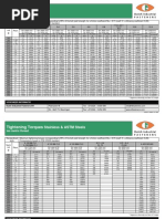 Bolt Tightening-Torques PDF | PDF | Screw | Mechanical Engineering
