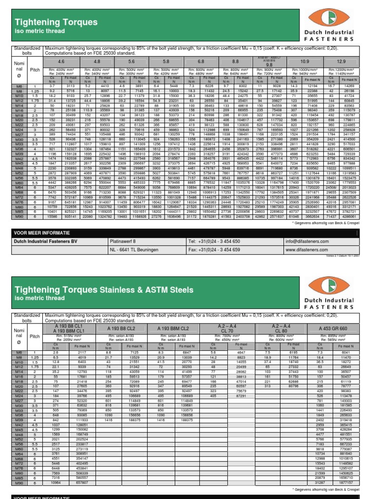 Tightening-Torques 01 | Download Free PDF | Screw | Machines
