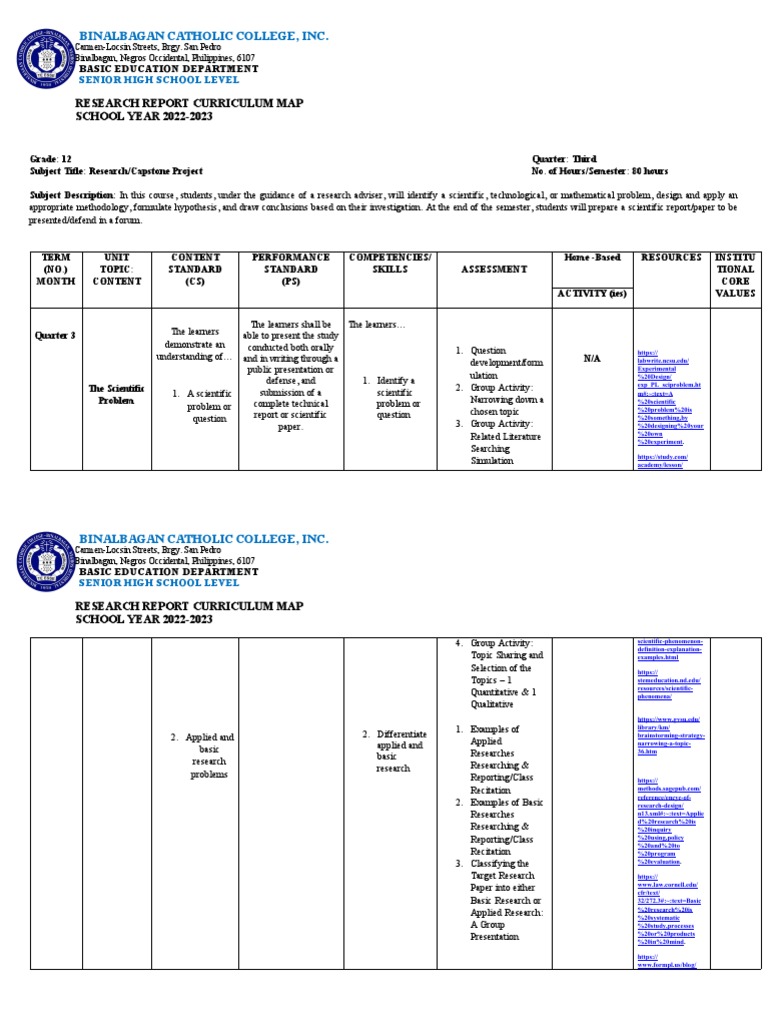 Research Curriculum Map for SHS 2022-2023 | PDF | Scientific Method | Curriculum