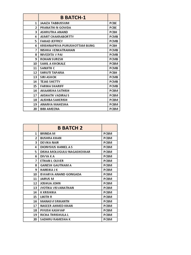 Grade 12 Bio Batch List | PDF