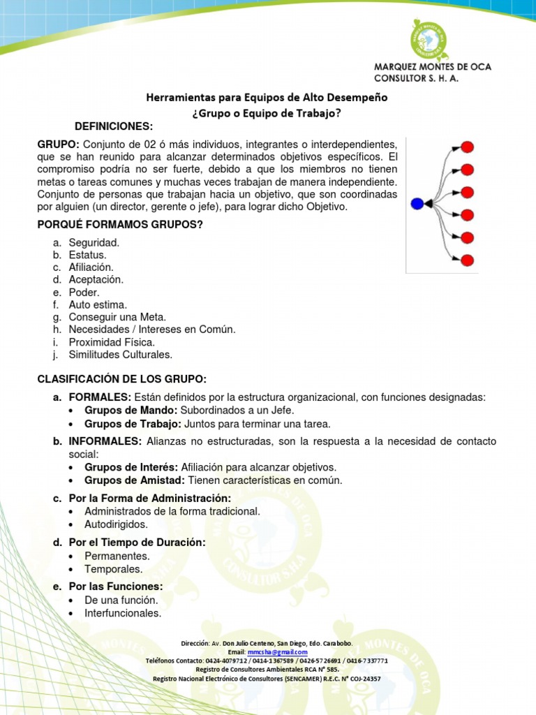 Material Capacitacion A Distancia Grupo Alto Desempeño | PDF
