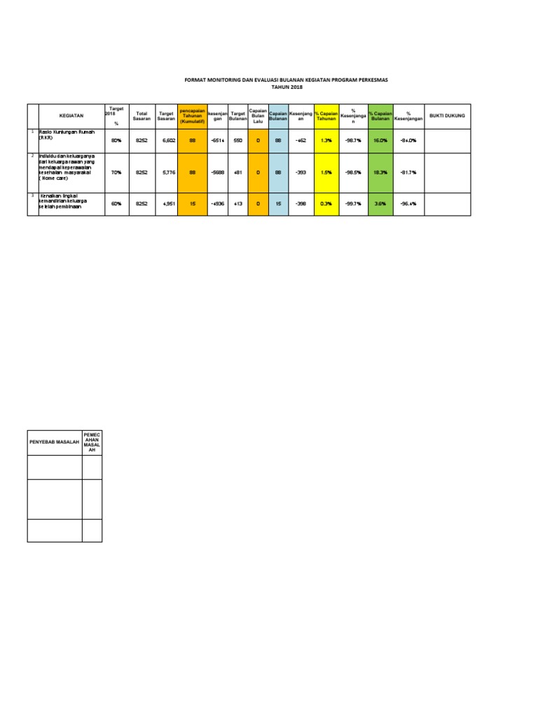 Evaluasi Program Perkesmas | PDF