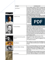 Ramon Pagayon Santos | PDF | Philippines | Performing Arts