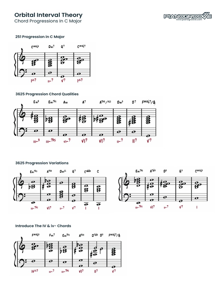 Orbital Interval Theory Handout | PDF