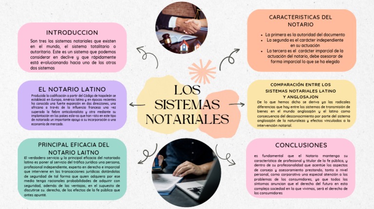 Los Sistemas Notariales | PDF | Economias Los Sistemas Notariales | PDF | Economias