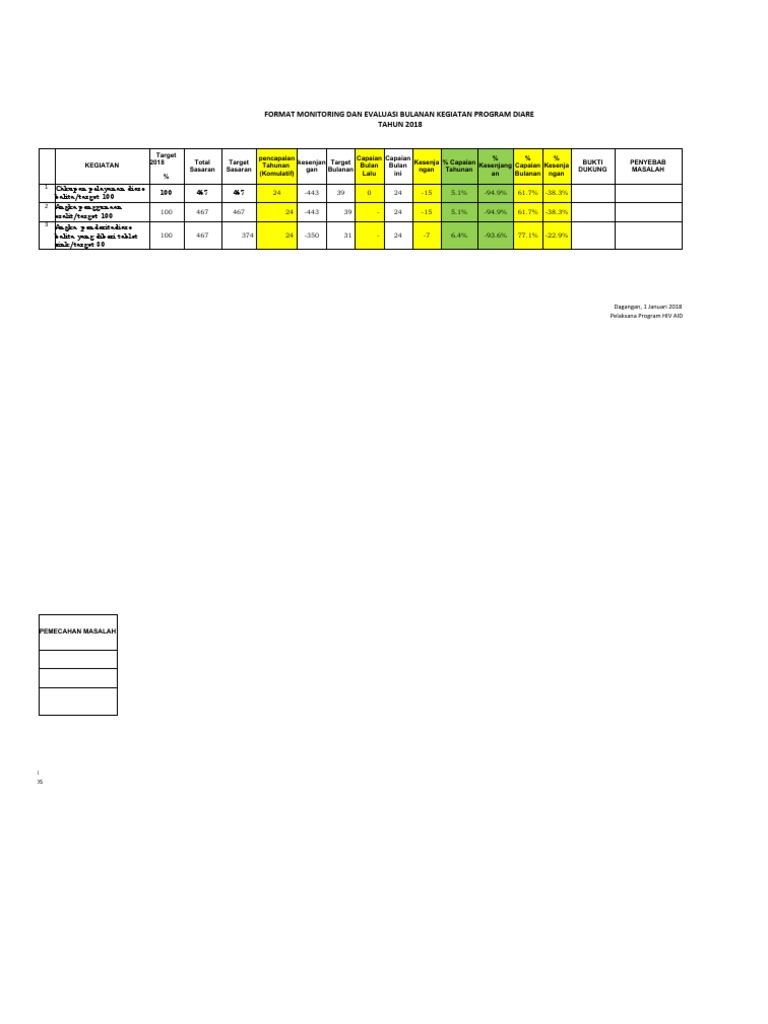 Evaluasi Program Diare | PDF
