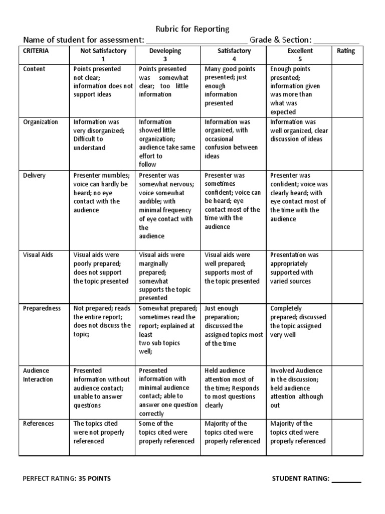 Criteria For Grading in Reporting | PDF | Human Communication | Cognition