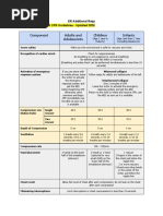 Summary of High-Quality CPR Components For BLS Providers: Component ...