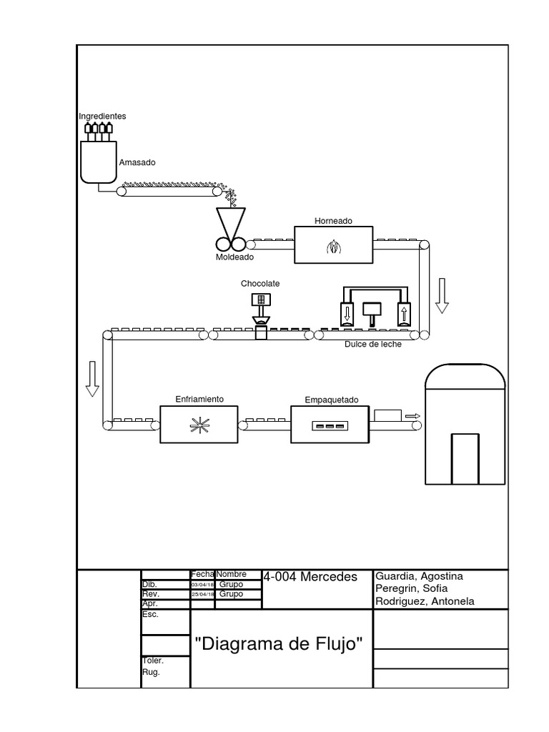 Diagrama de Flujo-Model | PDF