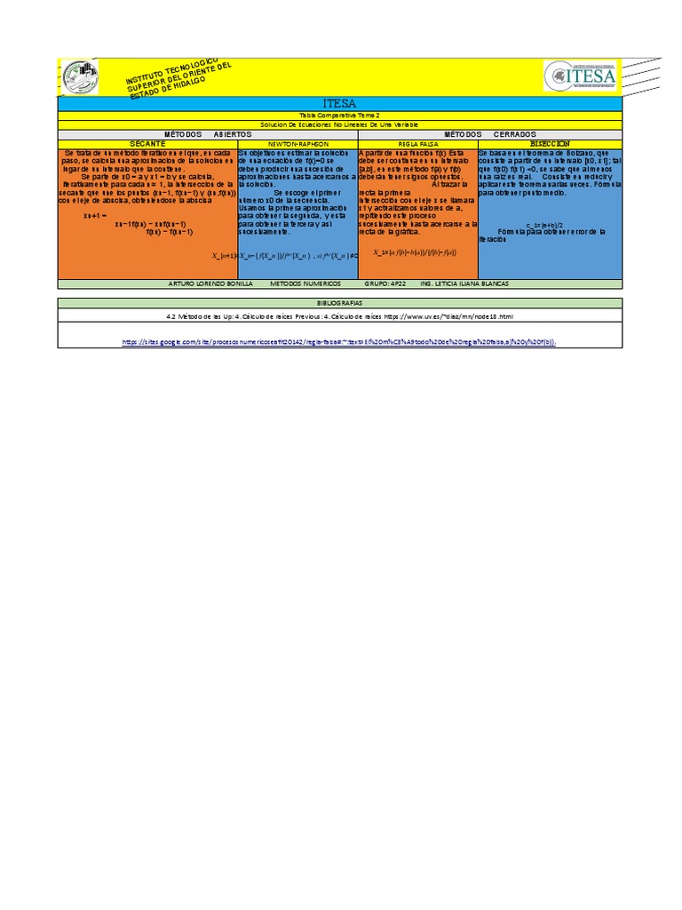 Tablas Tema 2-3 Metodos Numericos | PDF | Análisis numérico | Análisis matemático