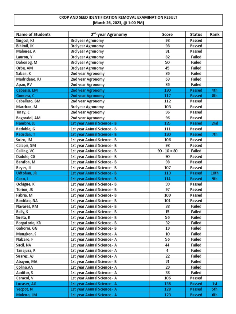 Crop and Seed Identification Removal Examination Result | Download Free ...