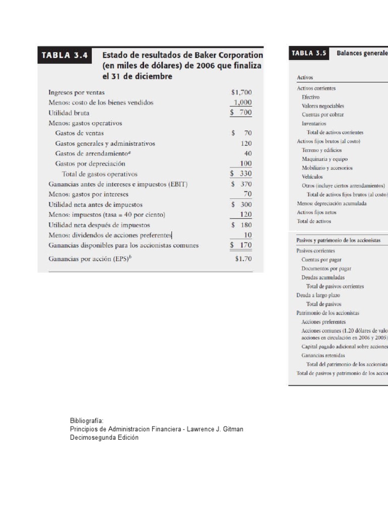 Grupo - 6 - Ejercicio Edo de Situación y Flujo Baker Corporation | PDF | Compartir (Finanzas ...