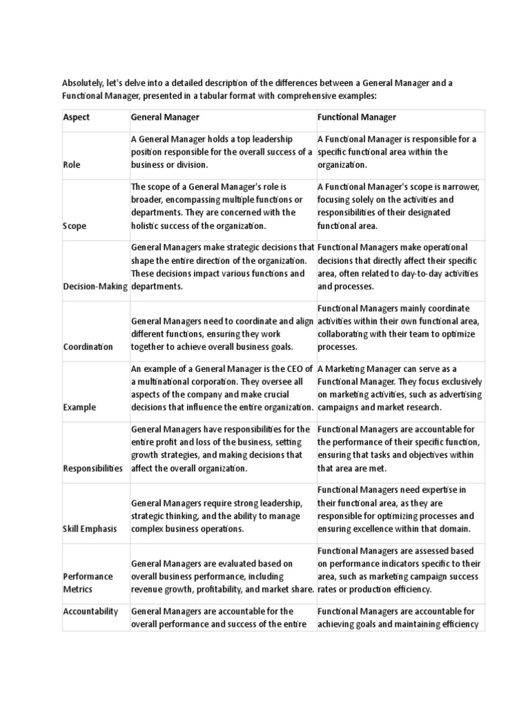 GM Vs FM | PDF | Leadership | Marketing