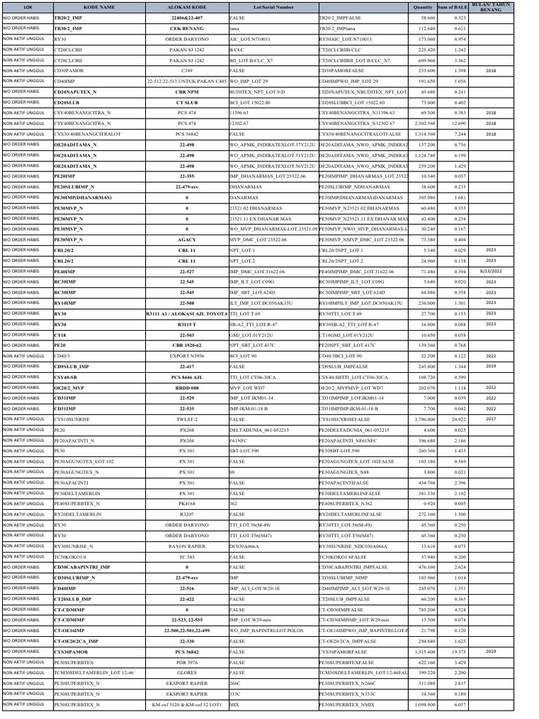 Proyek Non Aktif C-2 | PDF