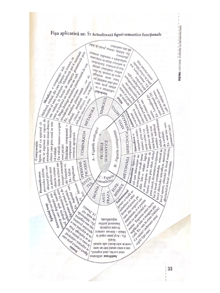 Schemă Figuri de Stil | PDF