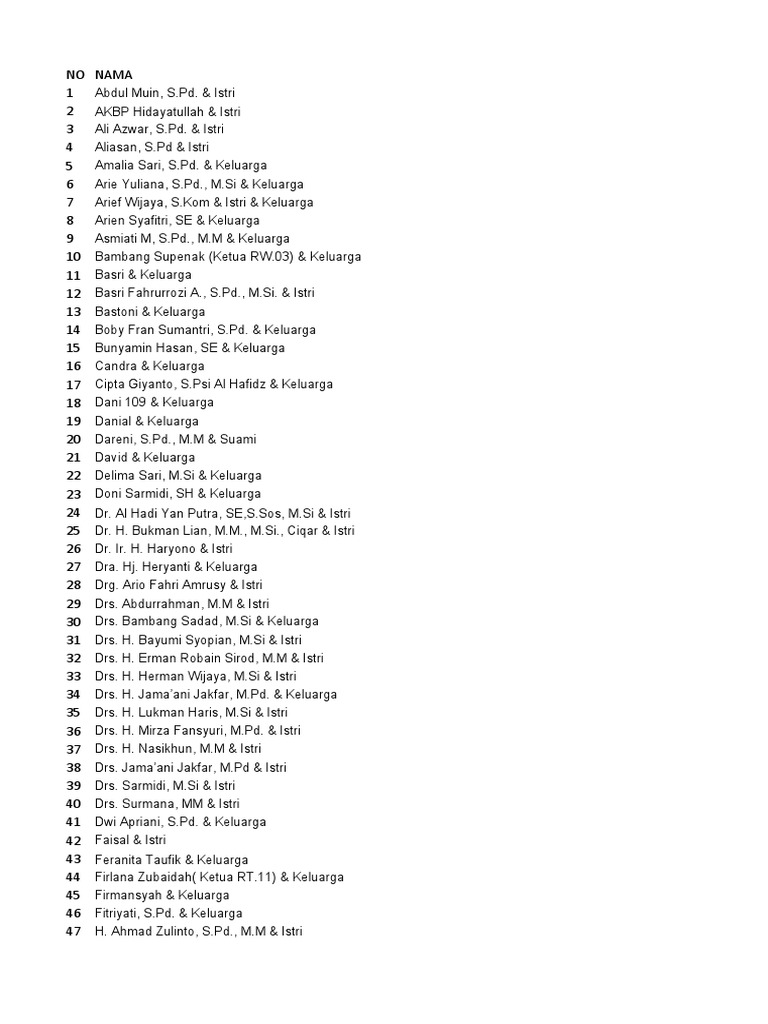 Nama Nama Panitia Bahar & Maya | PDF