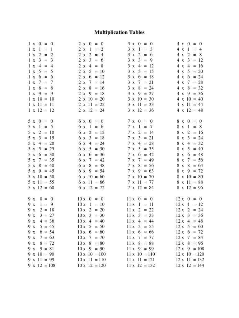 Comprehensive Multiplication Tables | PDF | Teaching Methods & Materials