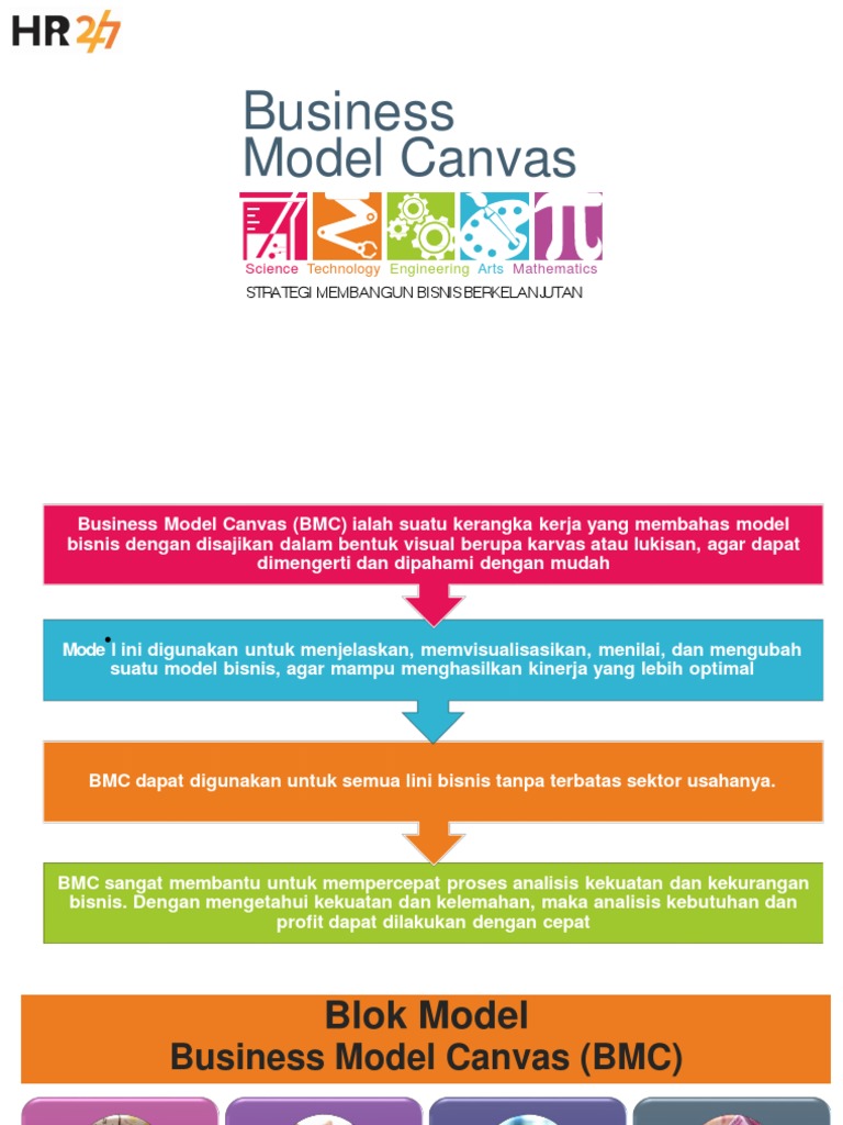 Kadin Materi Model Bisnis Canvas | PDF