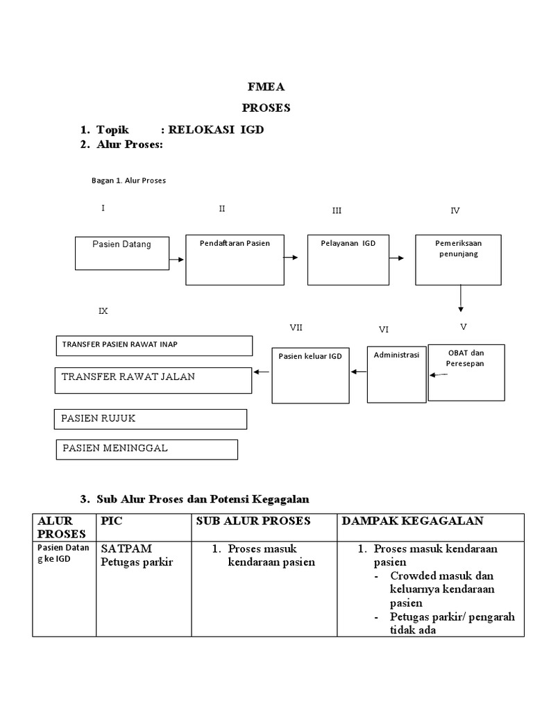 Fmea Relokasi Igd-2 | PDF