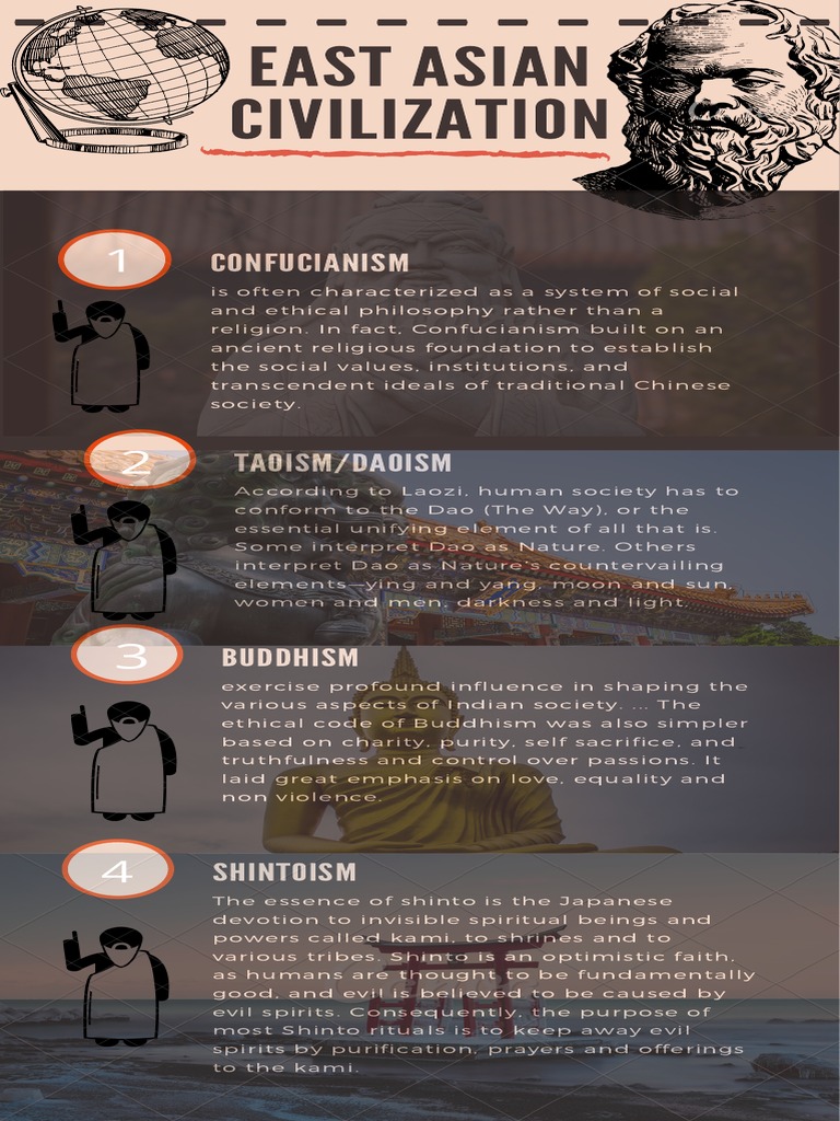 East Asian Civilization Fina | PDF