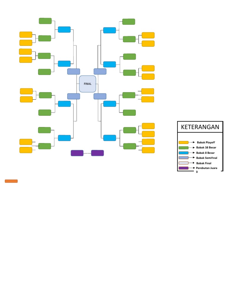 Bracket 25 Tim Bulu Tangkis | PDF
