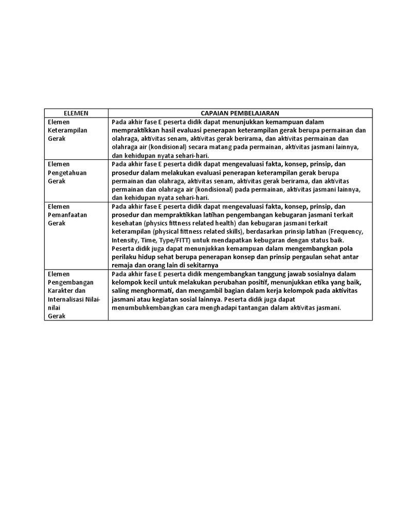 01 0 LK Pengembangan CP Ke TP Atp Pjok | PDF