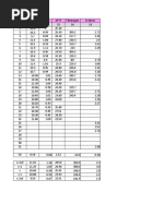 SHS Tabel (Steel Designers Manual) | PDF | Materials Science | Physics