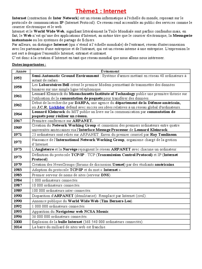 Histoire et architecture d'Internet | PDF | l'Internet | Réseau ...