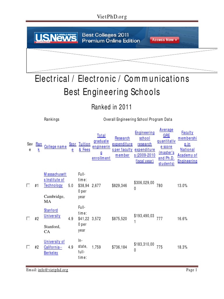 Electrical / Electronic / Communications Best Engineering Schools | PDF ...