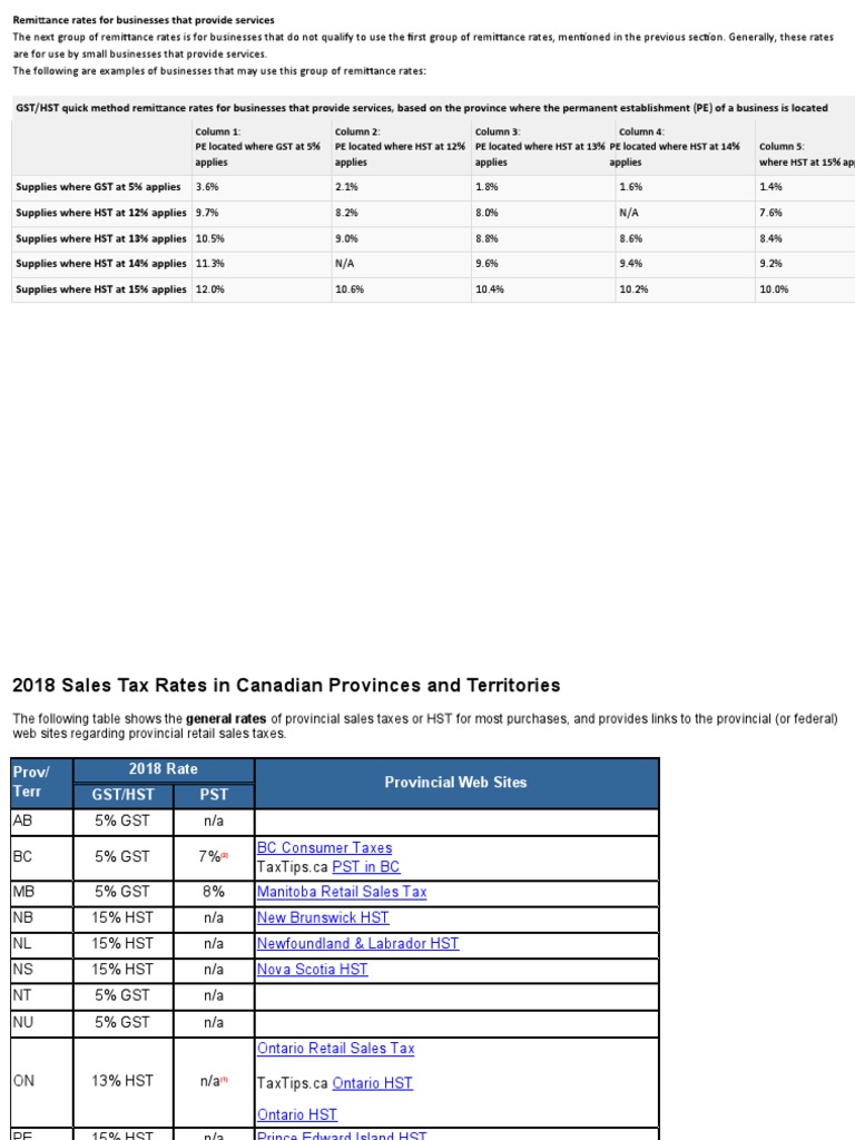 Quick Method Accounting Rates | PDF | Provinces And Territories Of ...