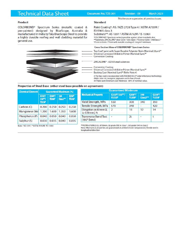 Technical Data Sheet Colorbond | PDF