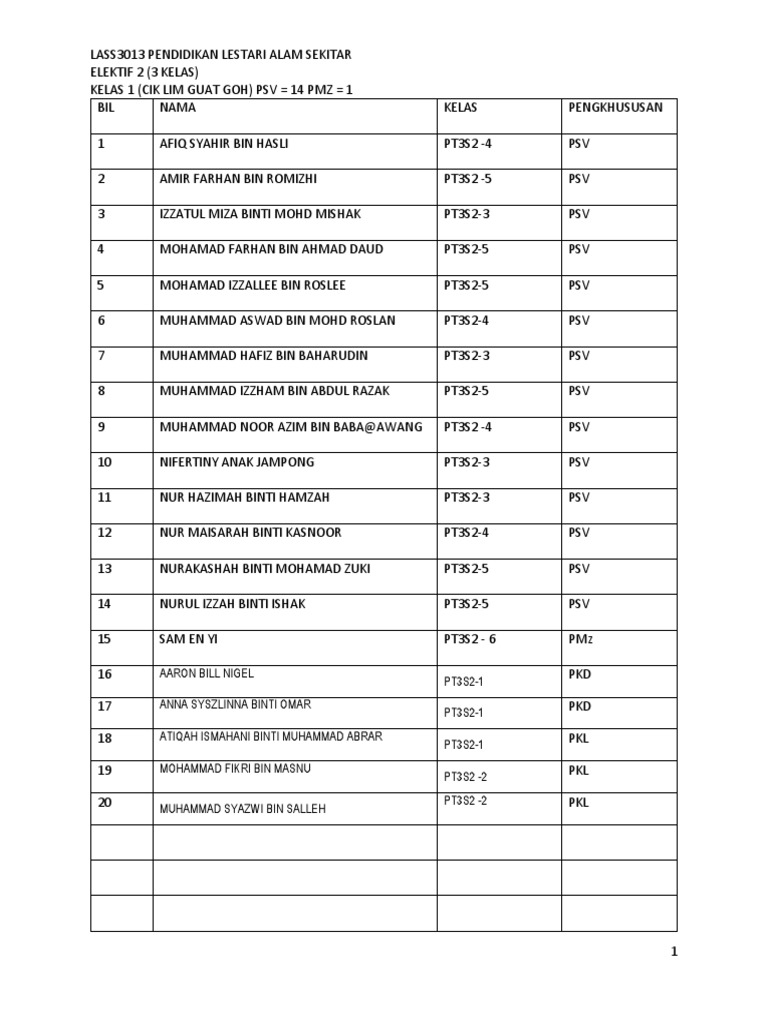 PELAJAR KELAS LASS MENGIKUT KUMPULAN - Terkini 14 Ogos 23 | PDF