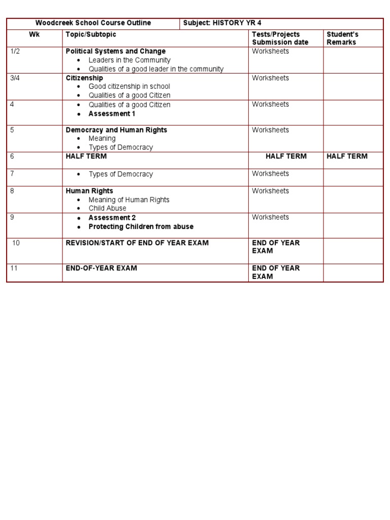 History Course Outline Year 4 | PDF