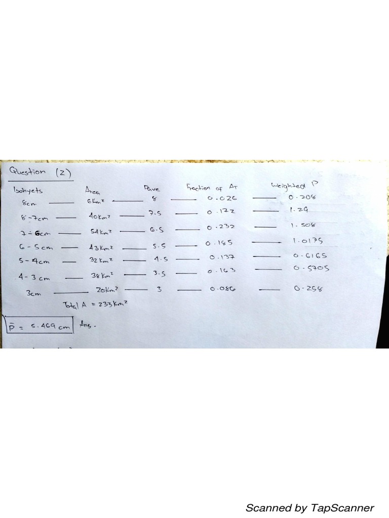 Hydrology Exam 1 Solutions (PERTIMOS) | PDF