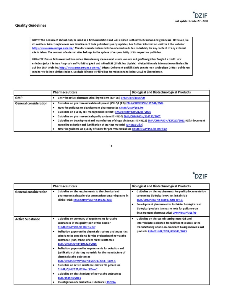 Quality Guidelines 2019 | PDF | Vaccines | Biotechnology
