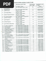 Levels in Pay Matrix Corresponding To 5th CPC Scales | PDF | Computers ...